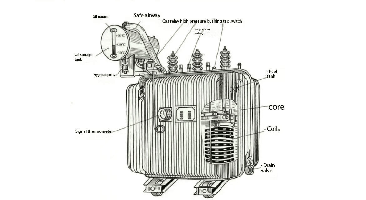 3 Key Differences Between oil immersed transformer and dry type transformer